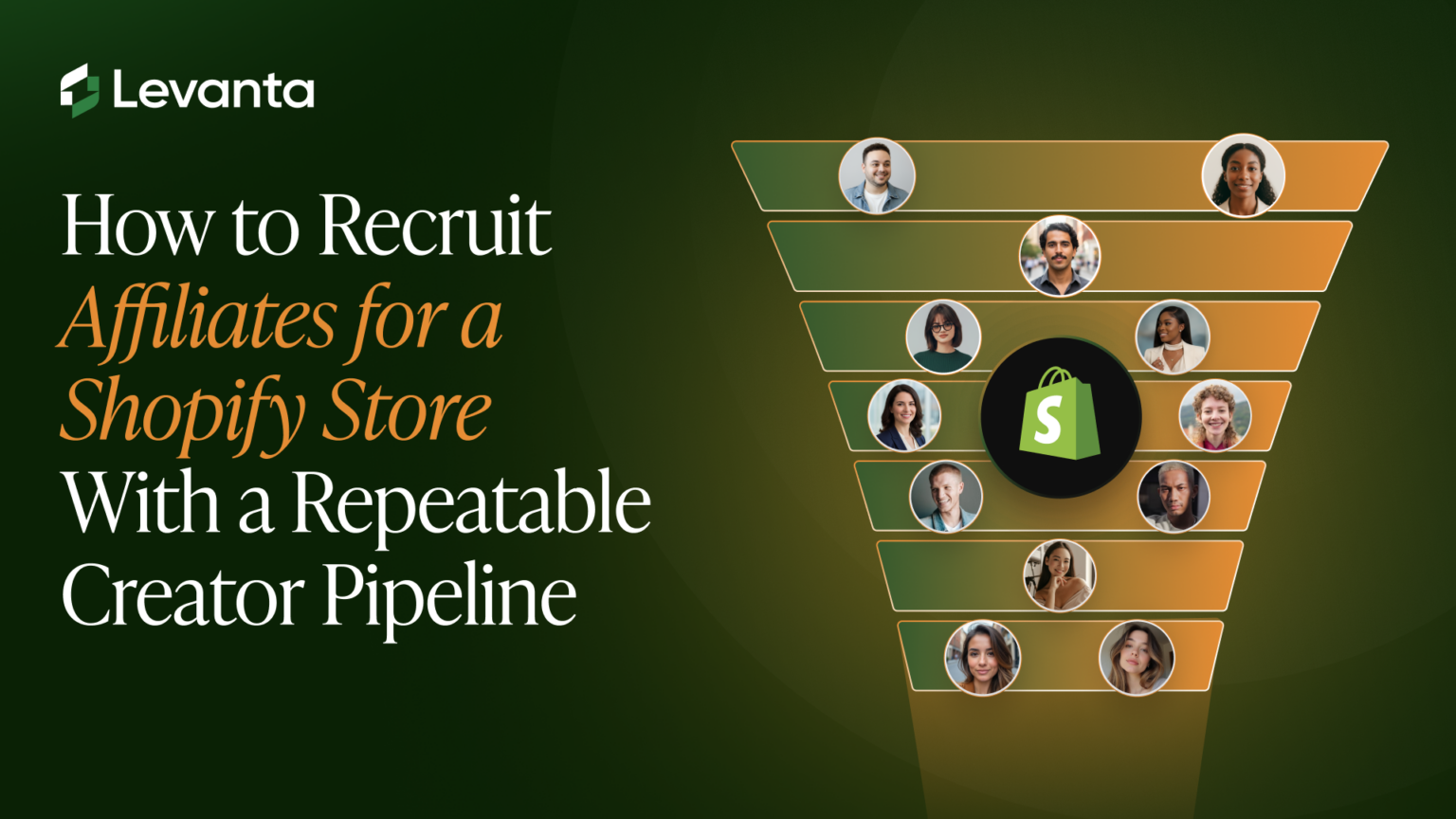 Affiliate Marketing Software For Amazon, Shopify, And Walmart Creators